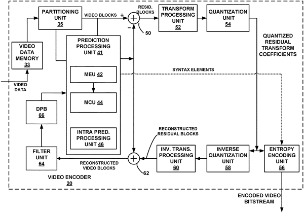 BLOCK-BASED ADAPTIVE LOOP FILTER (ALF) WITH ADAPTIVE PARAMETER SET (APS ...